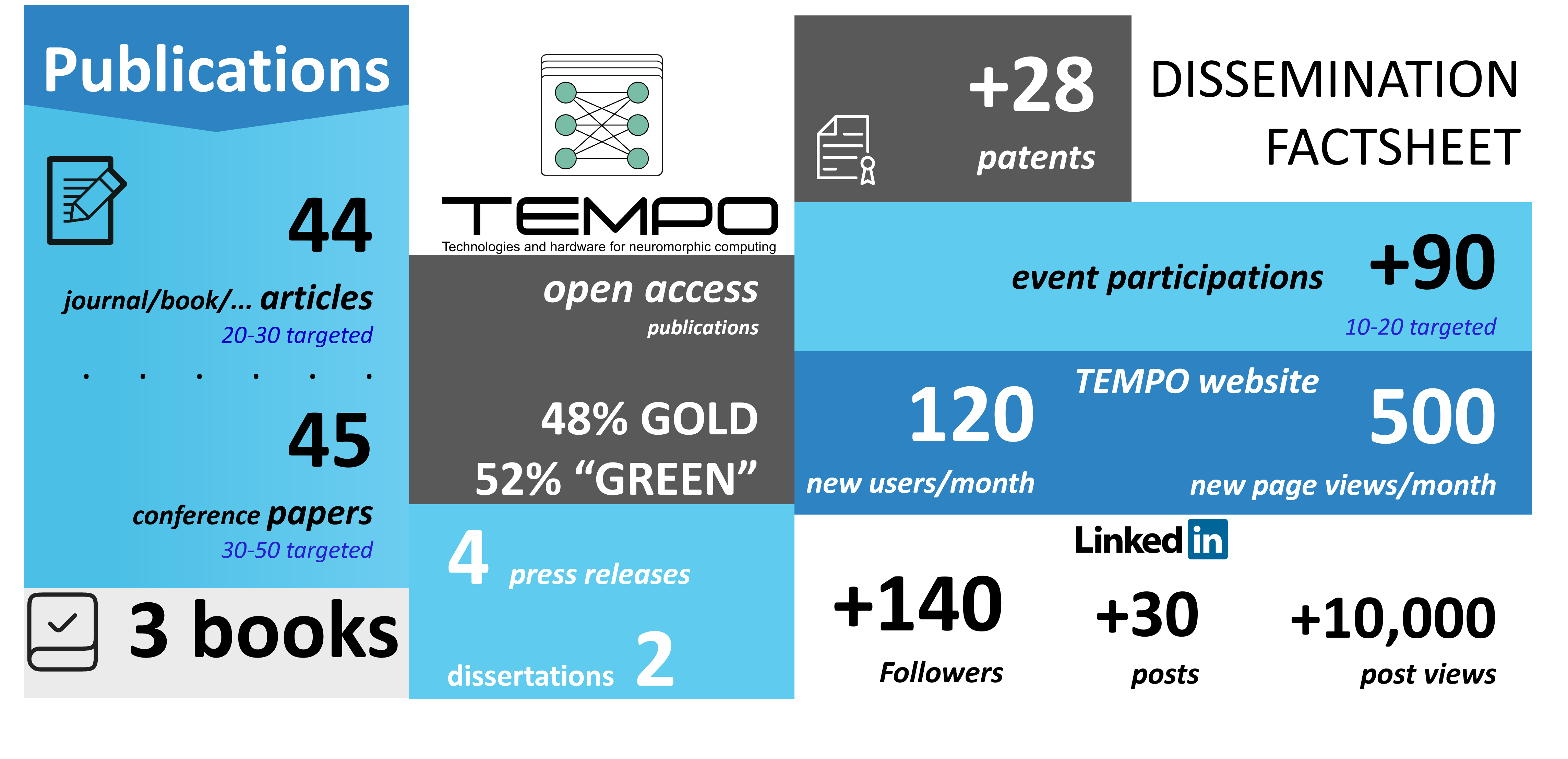 TEMPO AI chip tapes out with videantis processor platform - TEMPO